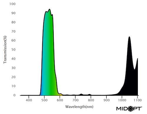 エムスクェア / BP525: ライトグリーンバンドパス: 500-555nm